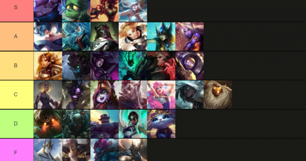 The Support Tier List for LoL Patch 12.18 - Esports Pro Games
